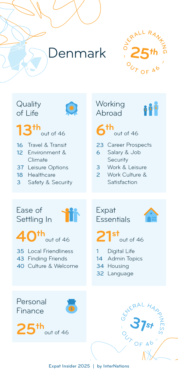A Frosty Welcome in Denmark - InterNations