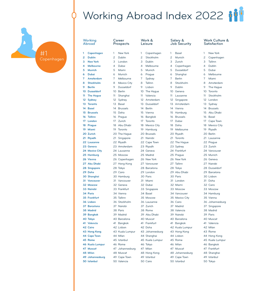 All in a Day’s Work: Great Cities for Working Expats - InterNations