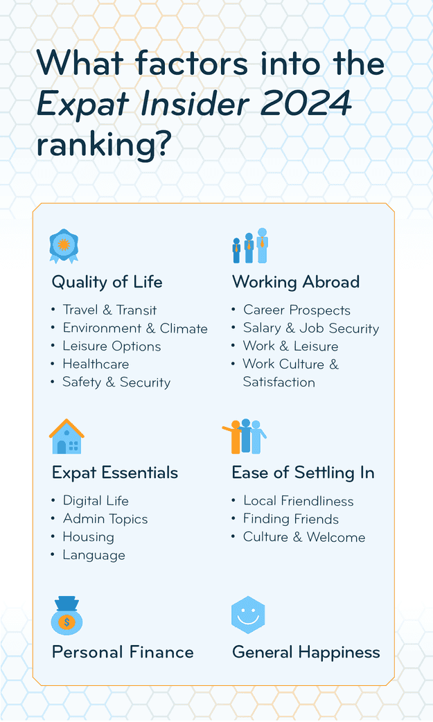 Expat City Ranking Methodology - InterNations