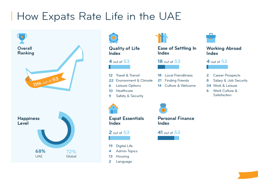 The UAE Offers a High Quality of Life & Lots of Career Opportunities ...