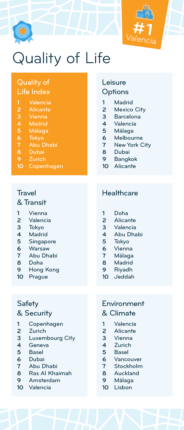The Cities with the Best (& Worst) Quality of Life - InterNations