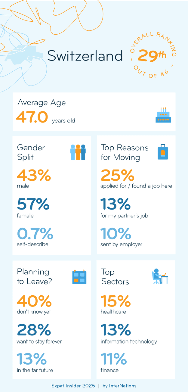 High Quality at High Costs in Switzerland - InterNations