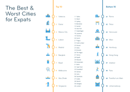 The Cities Offering the Best (& Worst) Life Abroad - InterNations