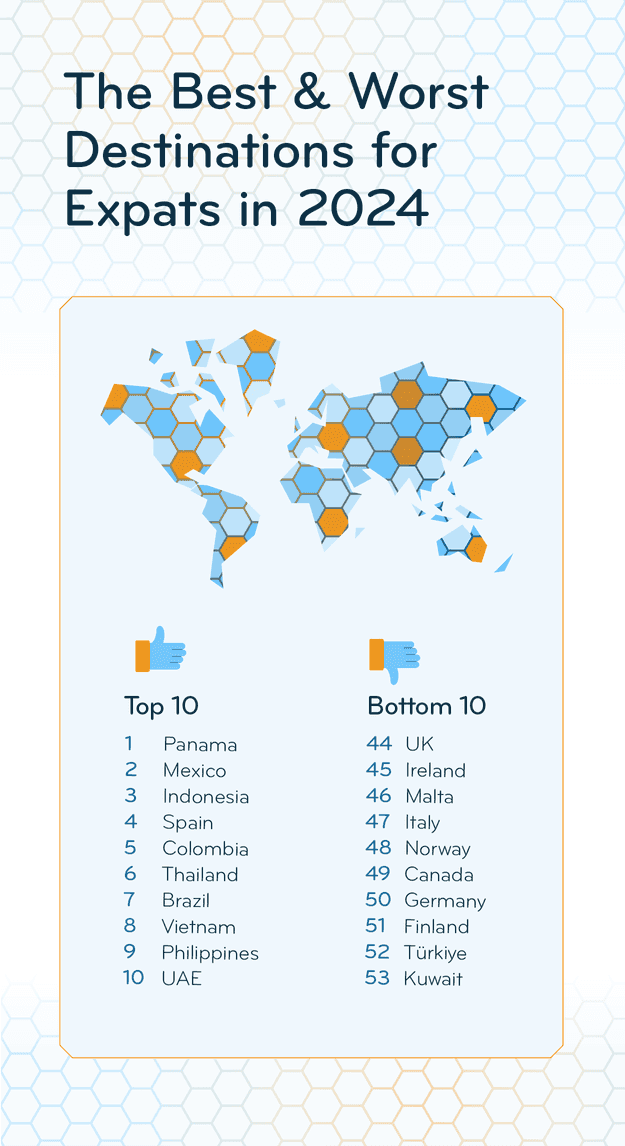 The Best & Worst Countries for Living Abroad - InterNations