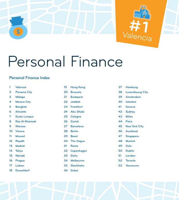The Best (& Worst) Cities for Finances in 2024 - InterNations