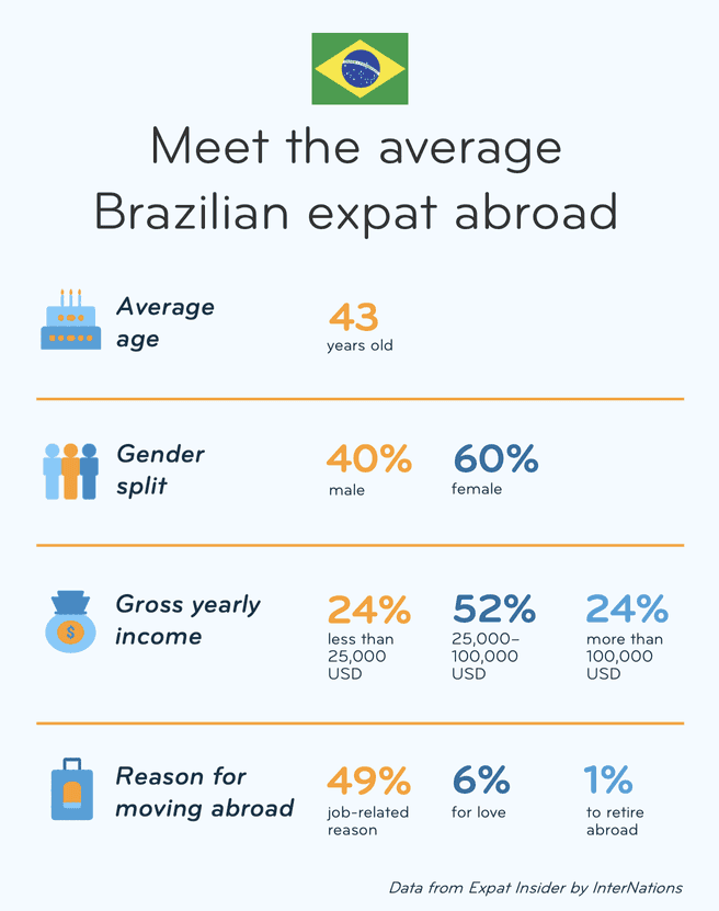 Brazilians in London - Find Jobs, Events & other Expats
