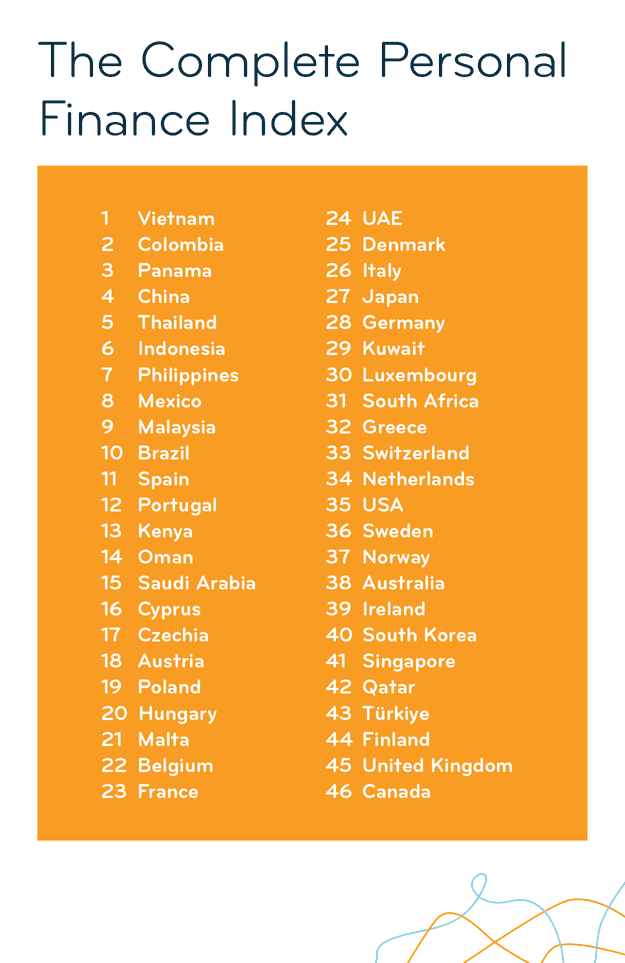 The Best (& Worst) Places for Your Finances in 2025 - InterNations