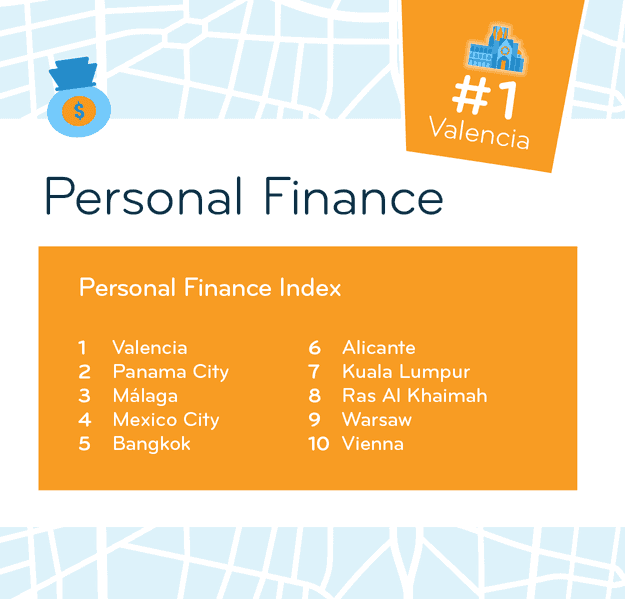 The Best (& Worst) Cities for Finances in 2024 - InterNations
