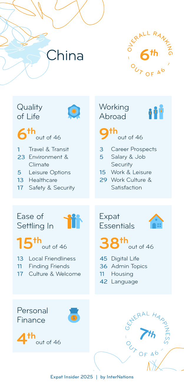 Expats in China Enjoy Low Costs, a High Quality of Life & More ...