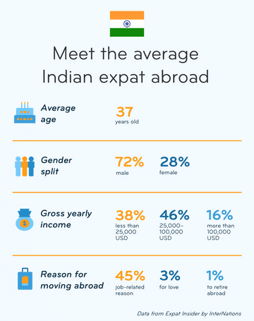 Indians in Kuwait - Find Jobs, Events & other Expats
