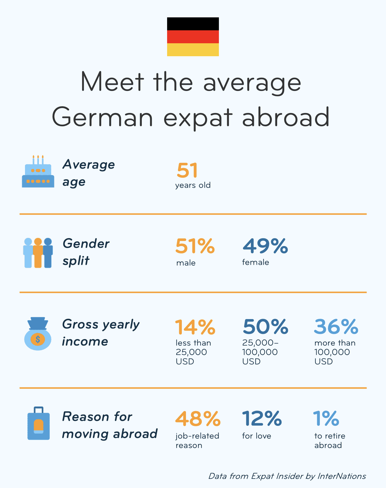 Germans in Laos - Find Jobs, Events & other Expats