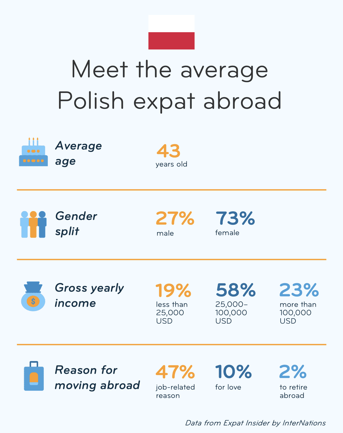 Polish Expats in Tenerife - Find Jobs, Events & other Expats
