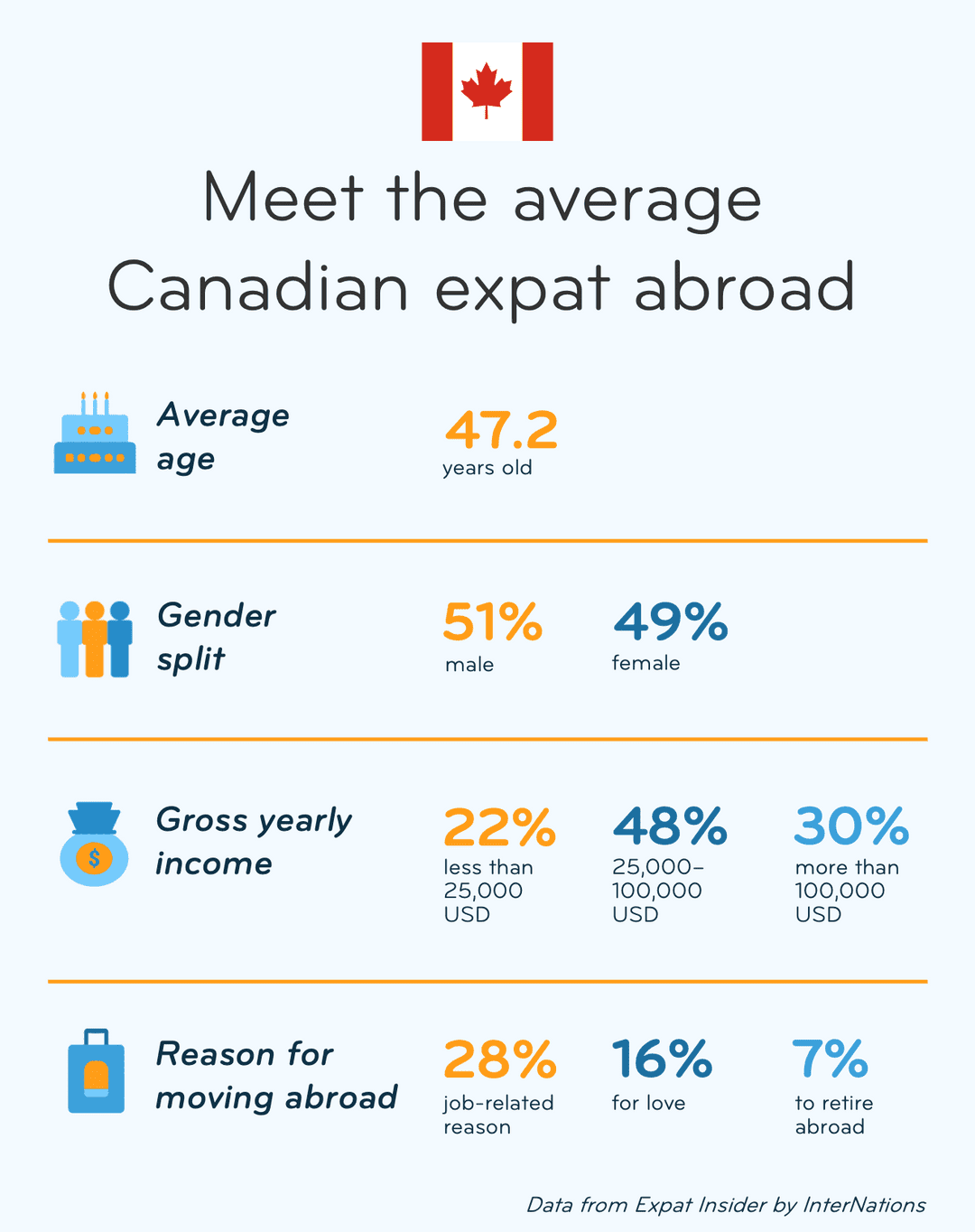 Canadians in Chicago - Find Jobs, Events & other Expats